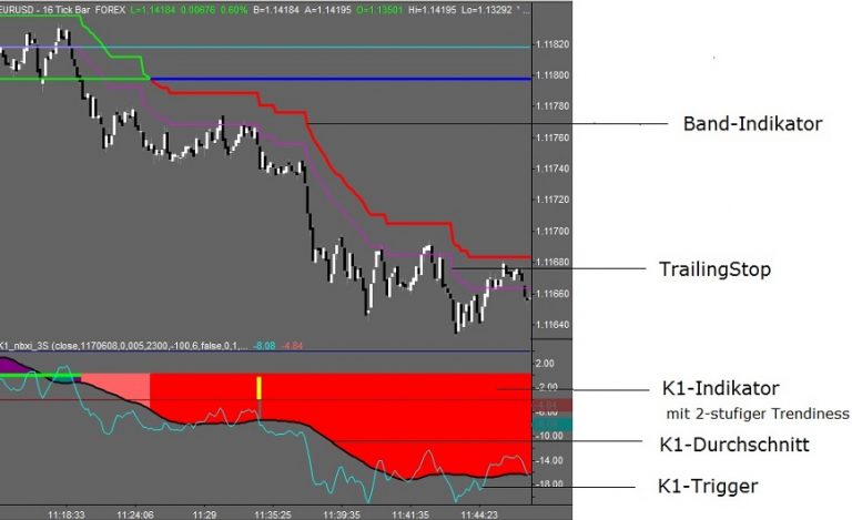 K1-Werkzeuge | TeamTrader